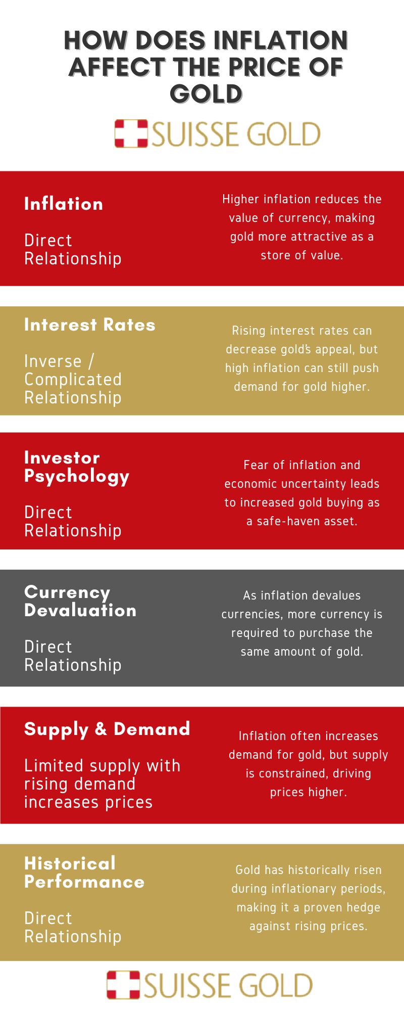 How Does Inflation Affect the Price of Gold? | Key Insights for ...